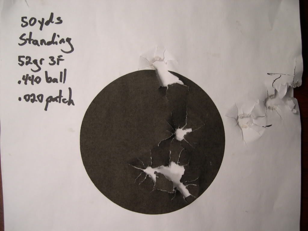 Fearnaught Range Report-Offhand | The Muzzleloading Forum